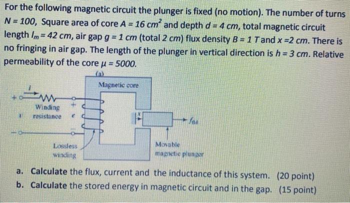Solved For the following magnetic circuit the plunger is | Chegg.com