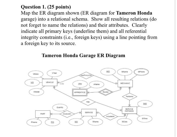 Solved Question 1. (25 points) Map the ER diagram shown (ER | Chegg.com Solved Question 1. (25 points) Map the ER diagram shown (ER | Chegg.com