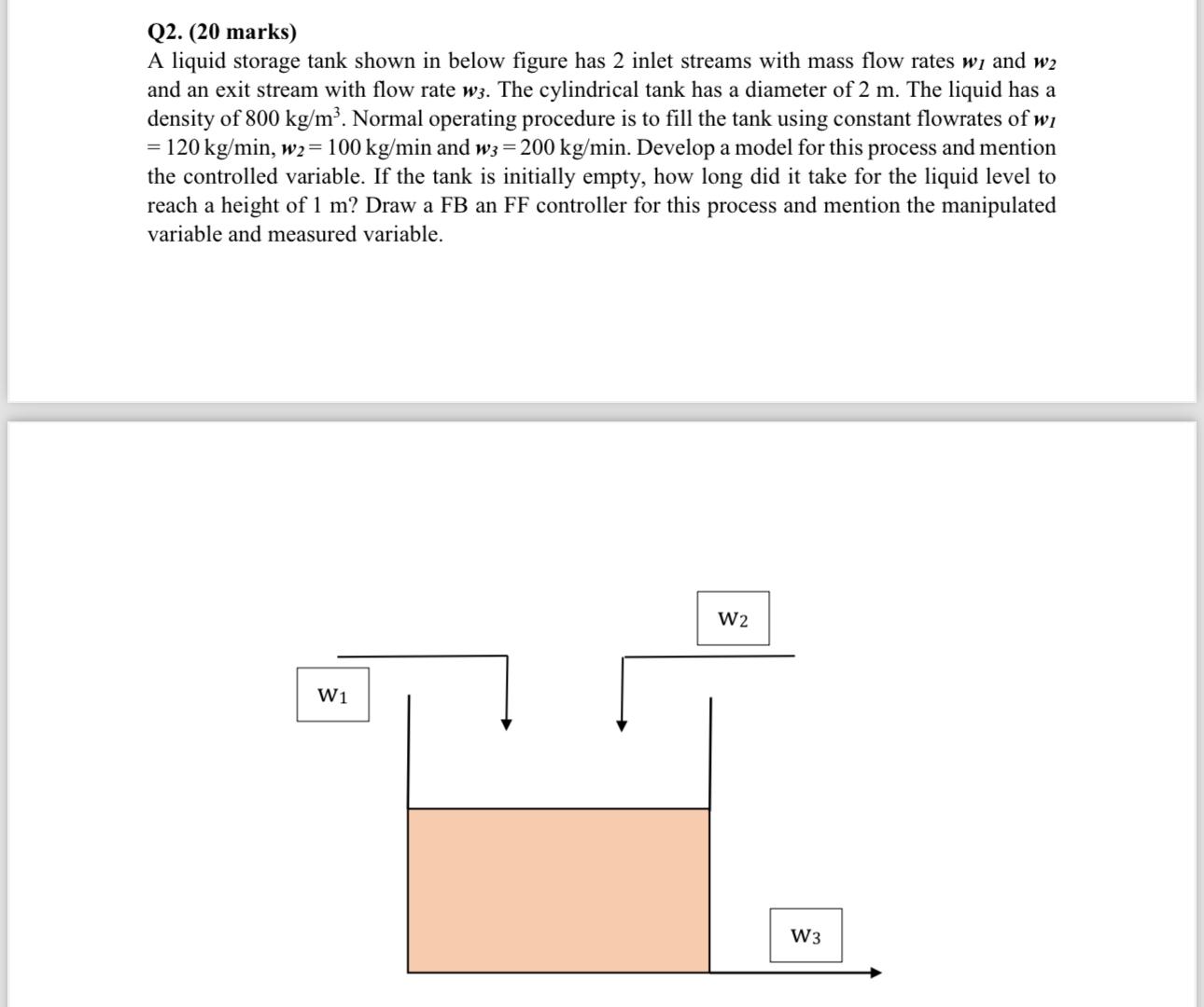 Solved Q2. (20 ﻿marks)A liquid storage tank shown in below | Chegg.com
