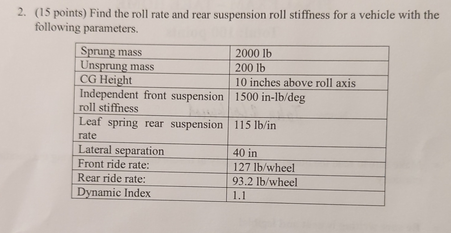 Solved (15 ﻿points) ﻿Find the roll rate and rear suspension | Chegg.com