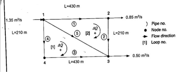 Solved State the steps of Hardy Cross method and find the | Chegg.com