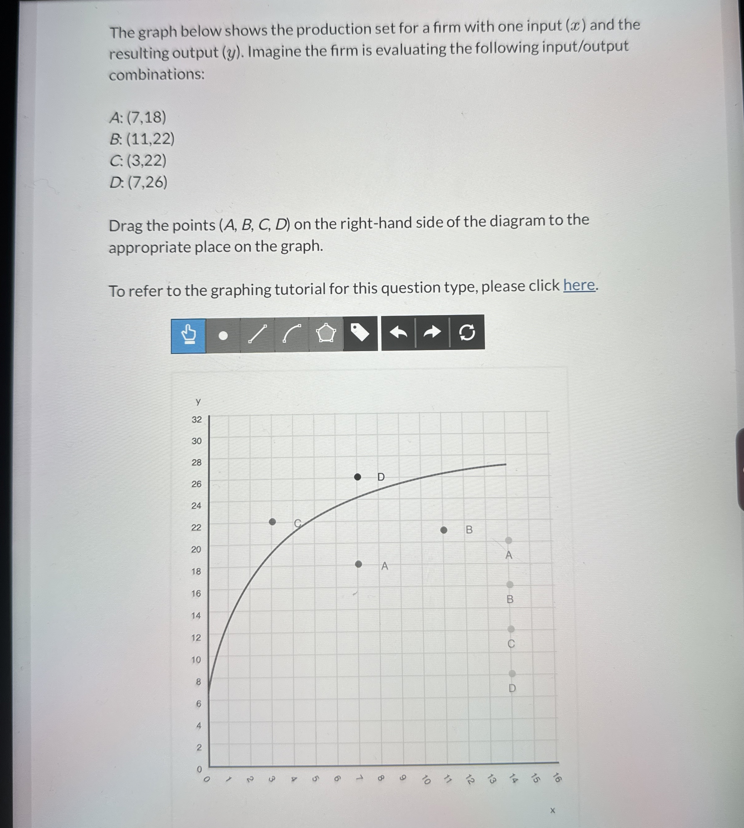 Solved The graph below shows the production set for a firm | Chegg.com