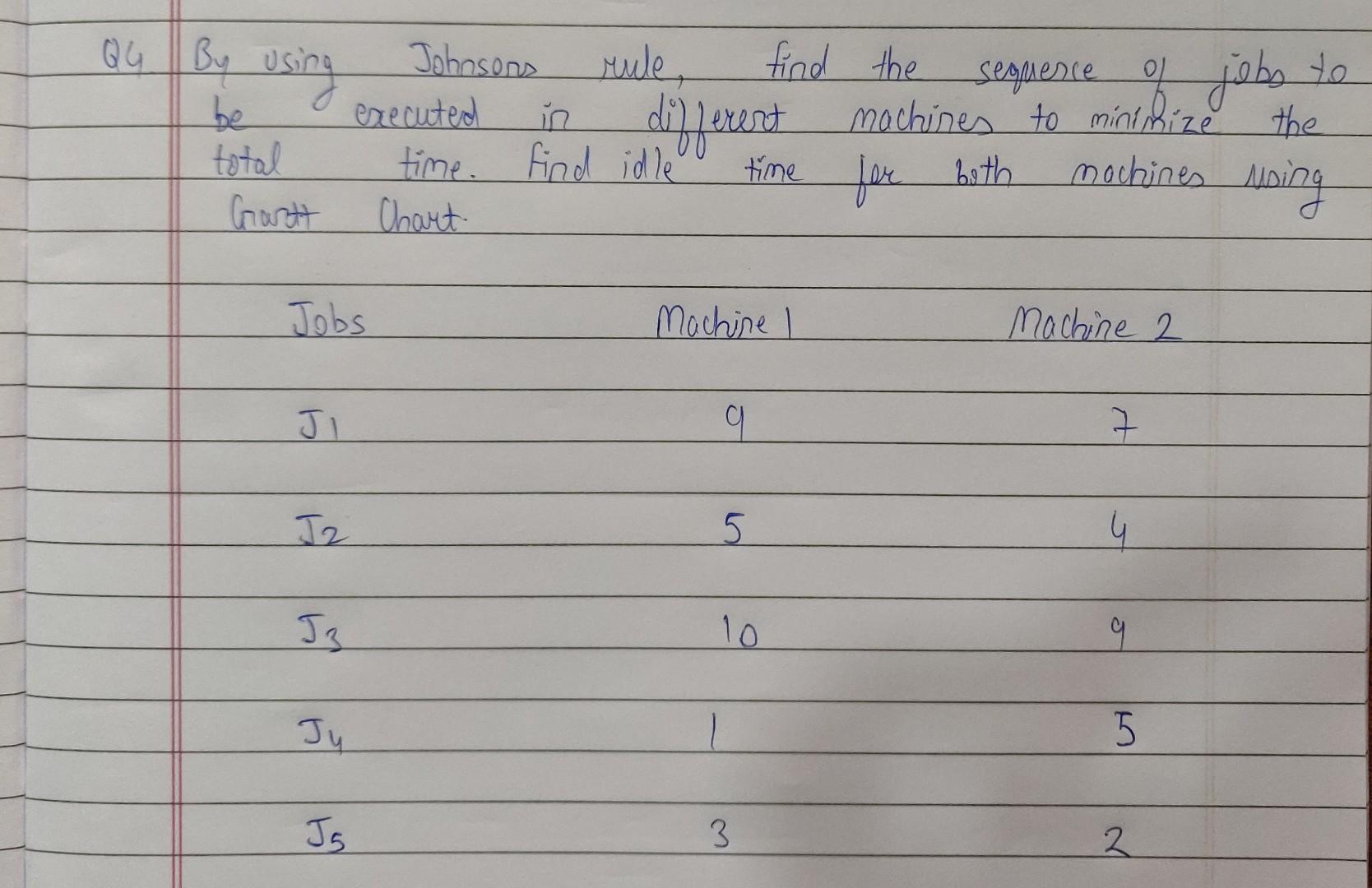 Solved Q4 By using Johnsons rule, find the sequerce of jobs | Chegg.com