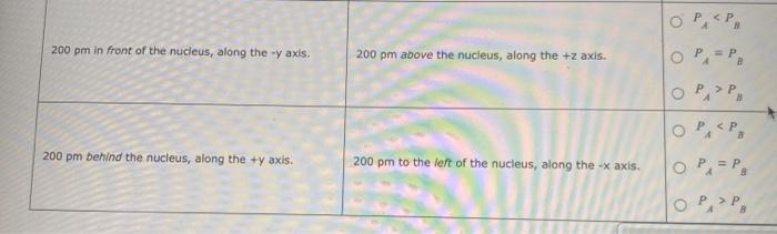 Solved Here is a sketch of a 3dx2−y2 orbital: This sketch is | Chegg.com