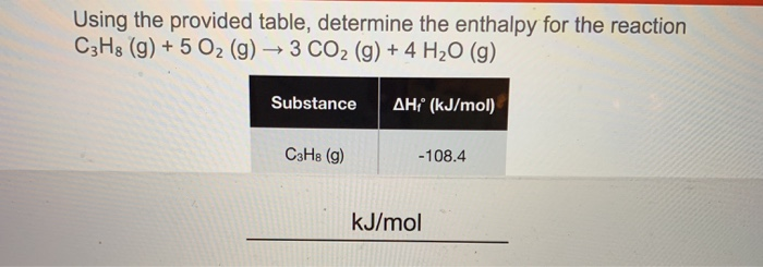 Solved: Using The Provided Table, Determine The Enthalpy F... | Chegg.com