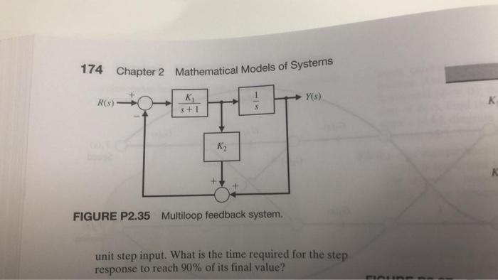 Solved FIGURE P2.3 P2.35 A feedback control system has the | Chegg.com