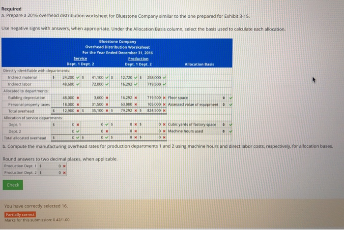 Solved Manuraduring Overhead Distribution Worksheet The | Chegg.com