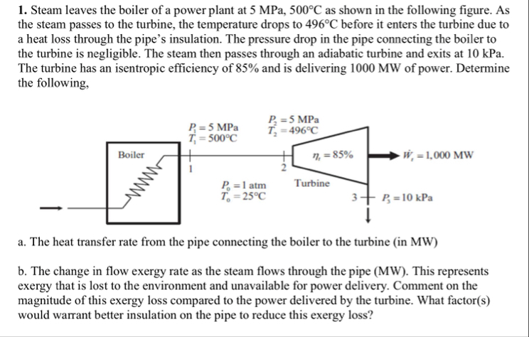 Steam leaves the boiler of a power plant at | Chegg.com
