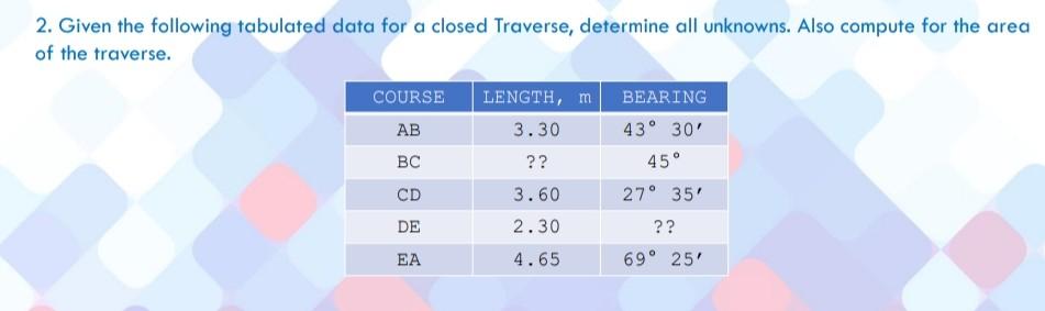 Solved 2. Given the following tabulated data for a closed | Chegg.com