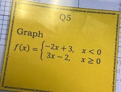 Solved Graph \\[ f(x)=\\left\\{\\begin{array}{cl} -2 x+3, & | Chegg.com