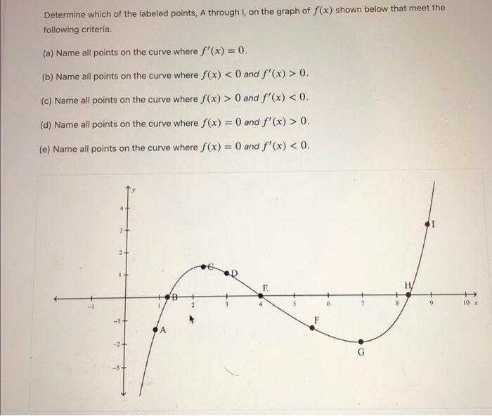 [Solved]: Determine which of the labeled points, A through
