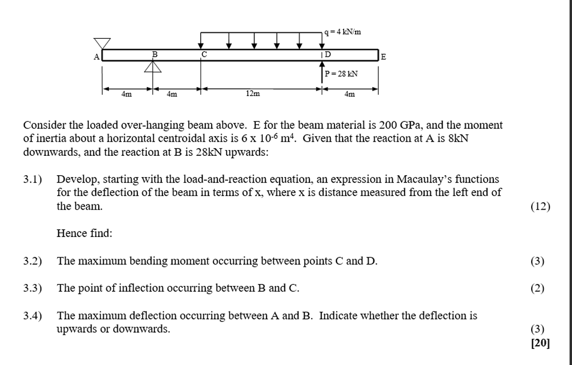 Solved Consider the loaded over-hanging beam above. E for | Chegg.com
