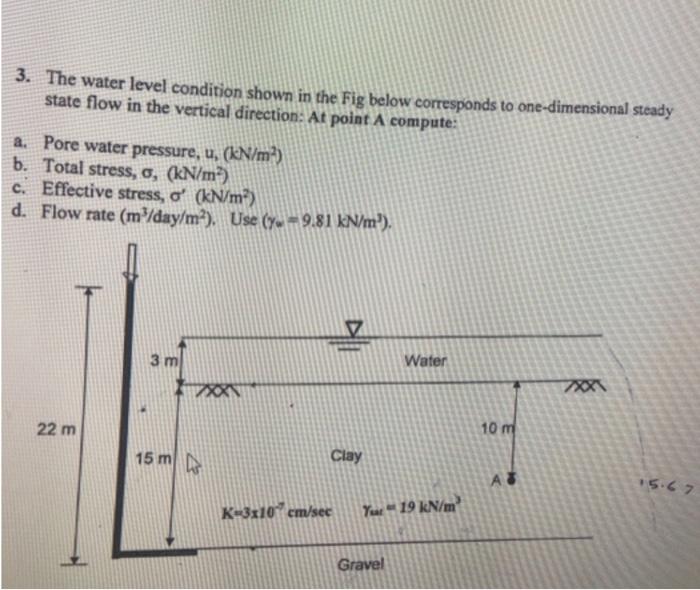 3. The water level condition shown in the Fig below | Chegg.com