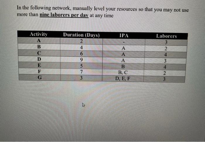 Solved In the following network, manually level your | Chegg.com