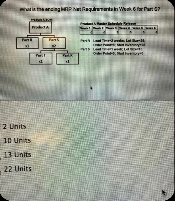 Solved What is the ending MRP Net Requirements in Week 6 for | Chegg.com
