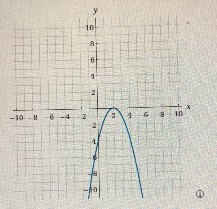 Solved what is the...a.) domain (using interval notation)b.) | Chegg.com
