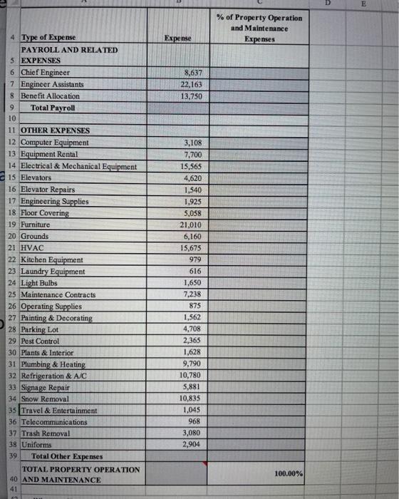 Solved E % of Property Operation and Maintenance Expenses | Chegg.com