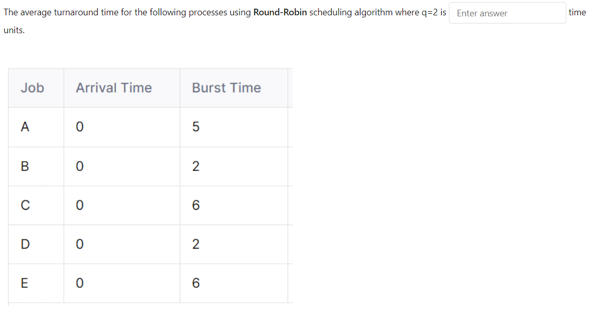 Solved The Average Turnaround Time For The Following 4154