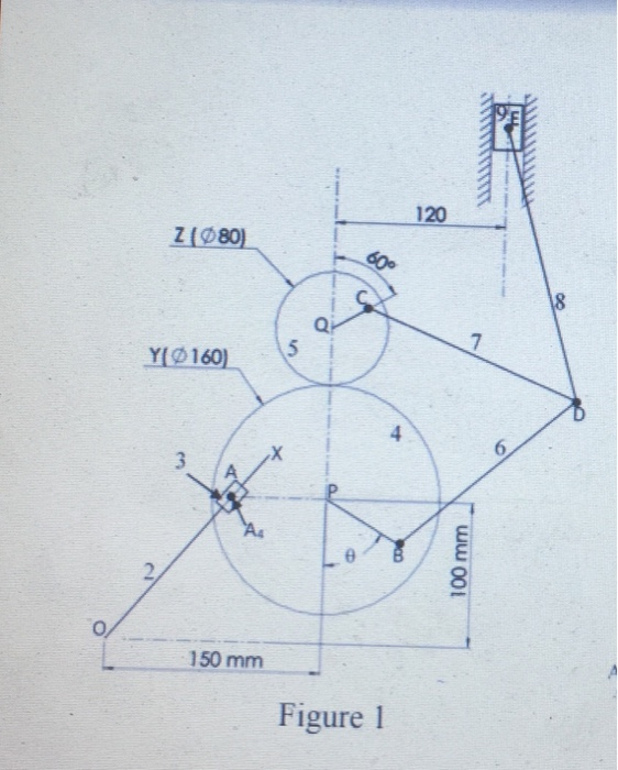 Solved Multiple Choice Questions (MCQ): Q1. In the mechanism | Chegg.com