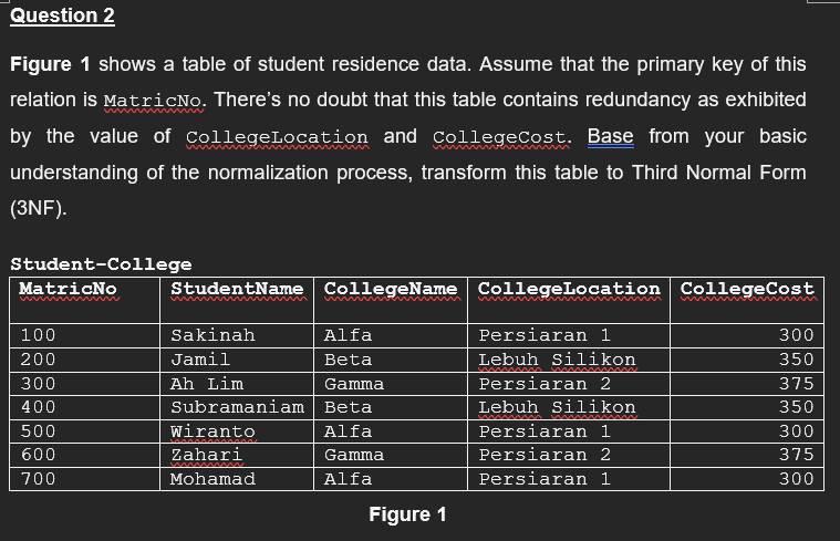 Solved Figure 1 shows a table of student residence data. | Chegg.com