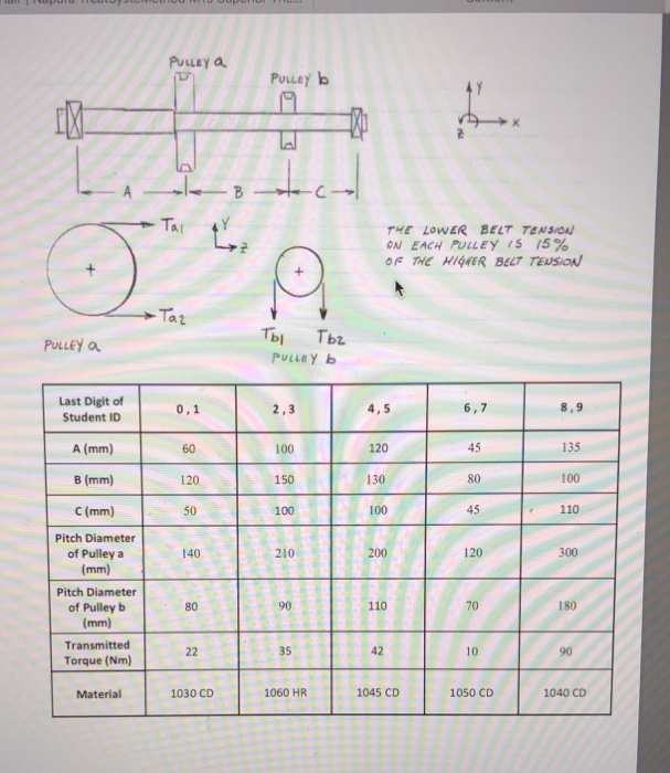 PULLEY b THE LOWER BELT TENSION ON EACH PULLEY 15 75% | Chegg.com