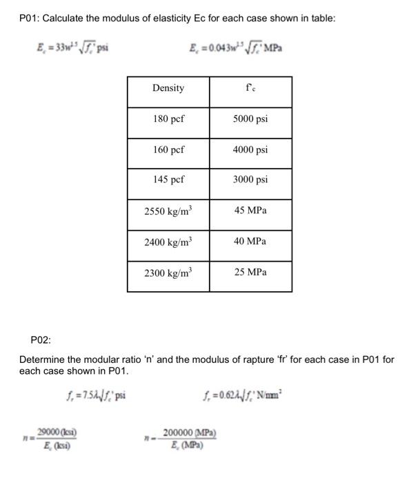 Solved P01: Calculate the modulus of elasticity Ec for each | Chegg.com