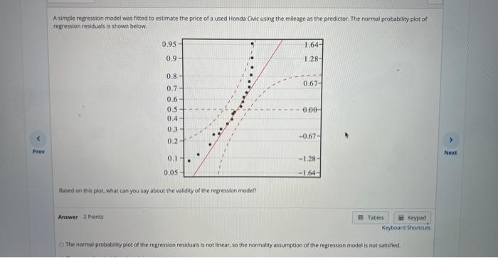 Solved A simple regression model was fitted to estimate the | Chegg.com