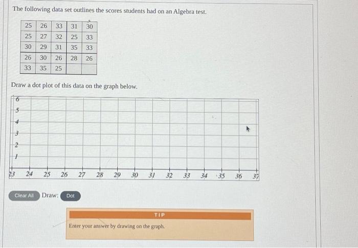 Solved The following data set outlines the scores students | Chegg.com