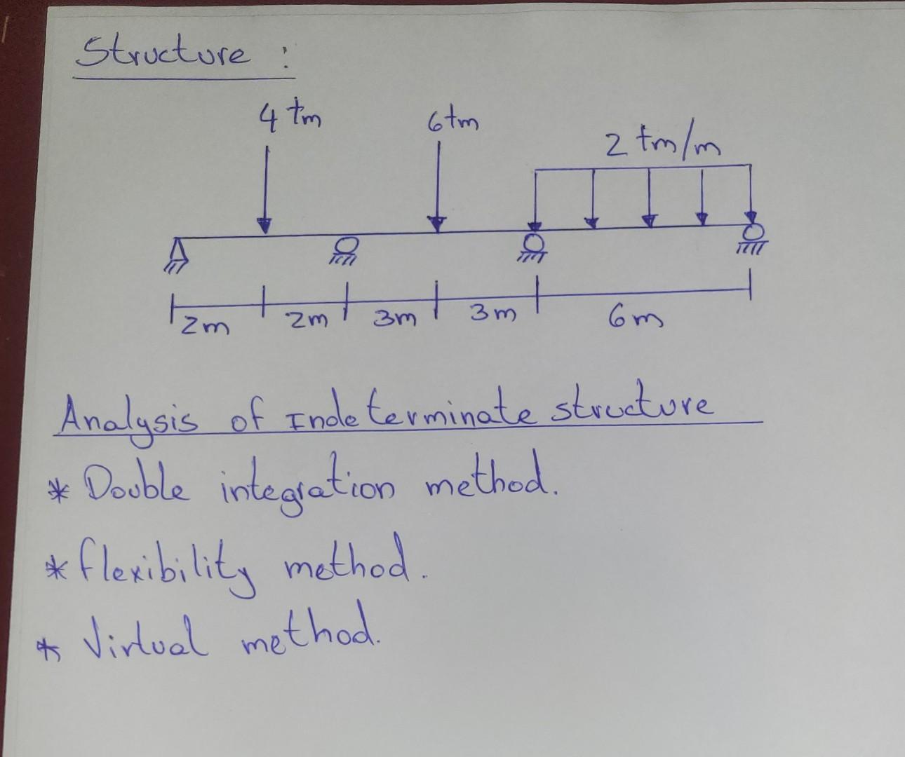 Solved Structure: Analysis of Indeterminate structure * | Chegg.com