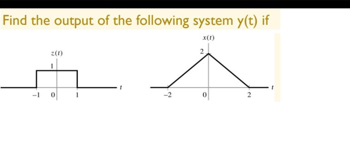 Solved Find the Fourier Transform x(t)=sin(2πf0t) | Chegg.com