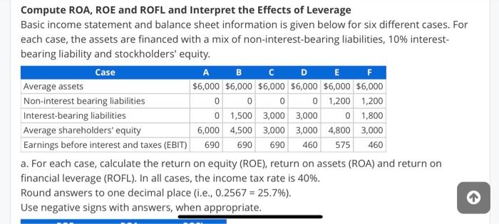 Solved Compute ROA, ROE and ROFL and Interpret the Effects | Chegg.com