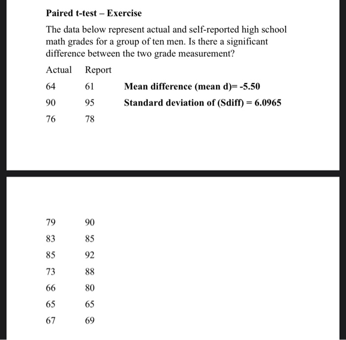 Solved Paired t-test - Exercise The data below represent | Chegg.com