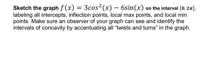 Solved Sketch the graph f(x)=3cos2(x)−6sin(x) on the | Chegg.com