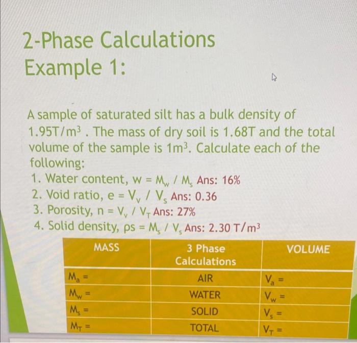 Solved A sample of saturated silt has a bulk density of 1.95 | Chegg.com