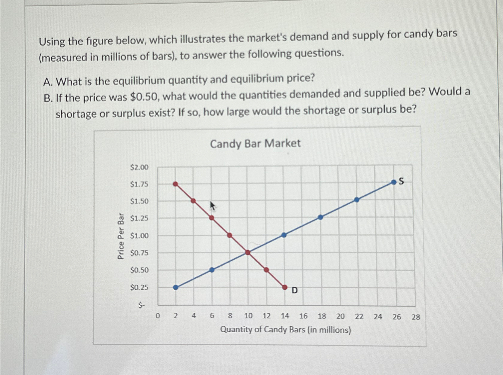 Solved Using the figure below, which illustrates the | Chegg.com