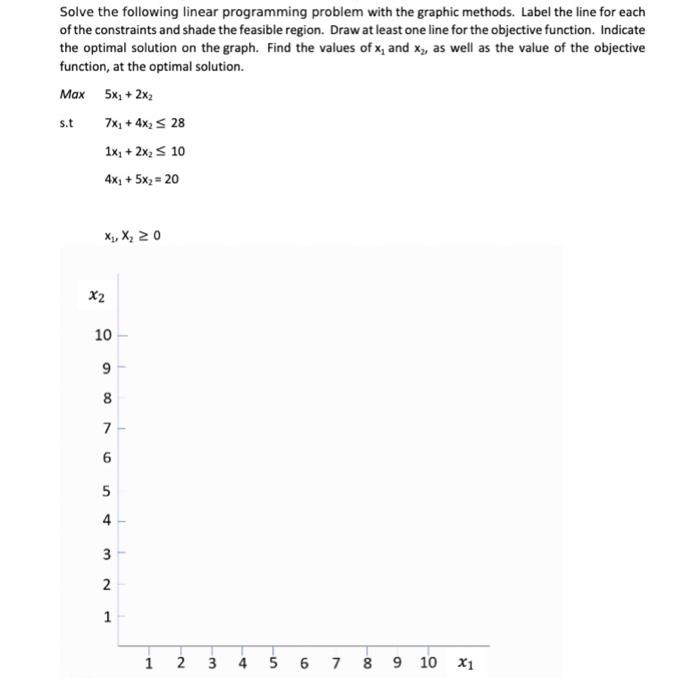 Solved The point (4,0) is feasible. infeasible. an extreme | Chegg.com