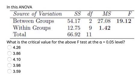Solved In this ANOVA Source of Variation SS df MS F Between | Chegg.com