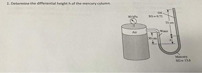 Solved 1. Determine the differential height h of the mercury | Chegg.com