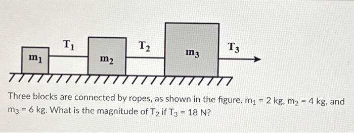 Solved Three blocks are connected by ropes, as shown in the | Chegg.com