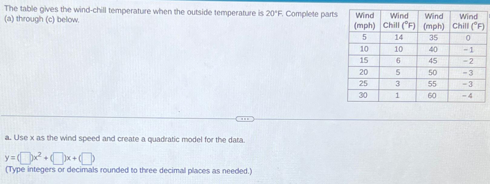 Solved The table gives the wind-chill temperature when the | Chegg.com