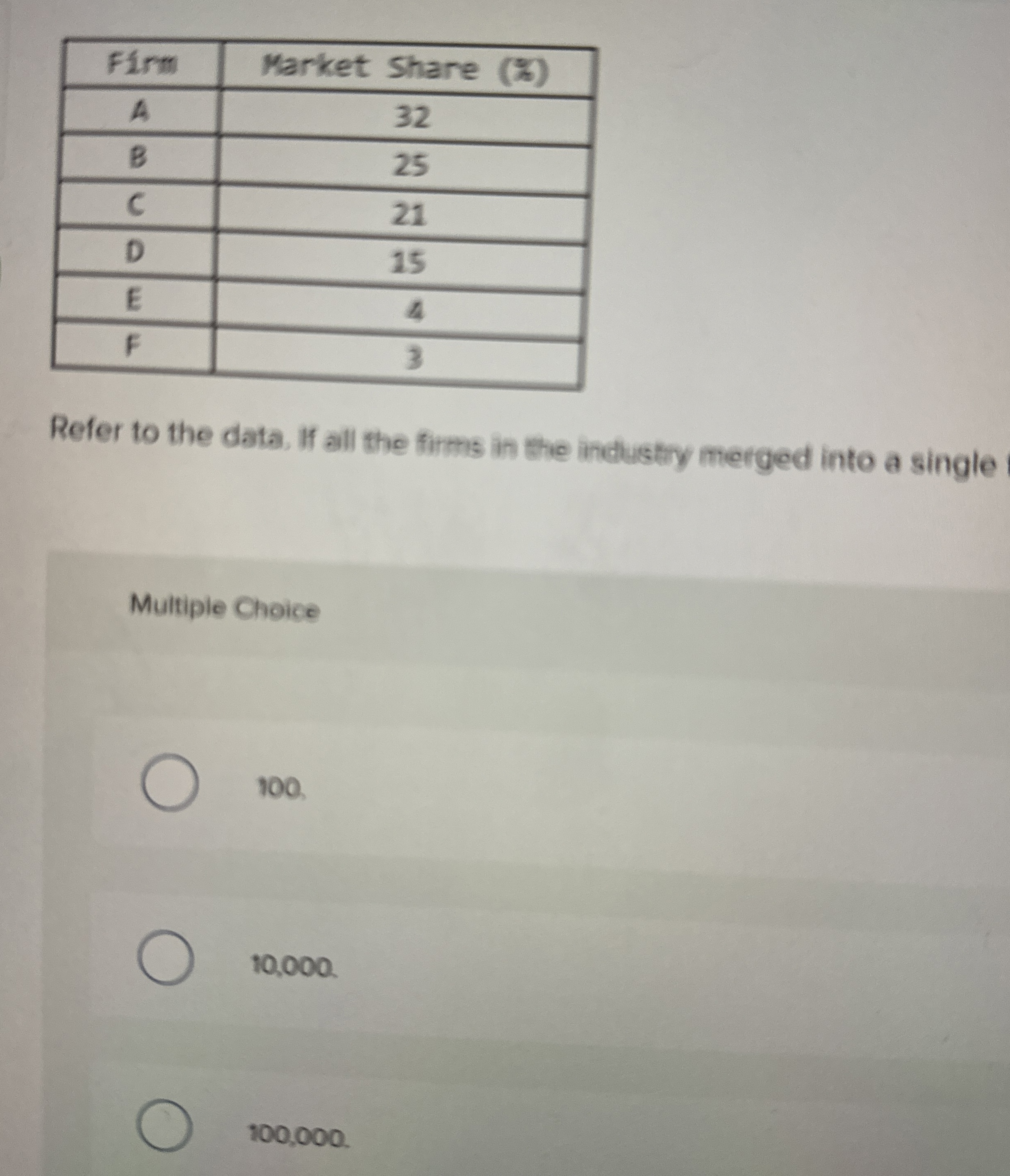 Solved \table[[Firm,Market Share | Chegg.com