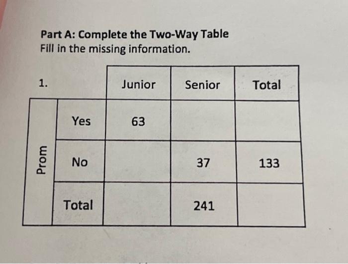 Solved Part A: Complete the Two-Way Table Fill in the | Chegg.com