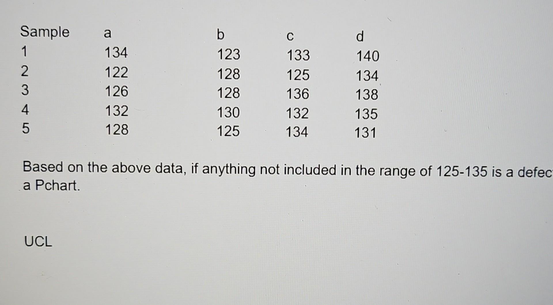 Solved Based on the above data, if anything not included in | Chegg.com