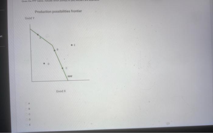 Solved Production possibilities frontier coodX | Chegg.com
