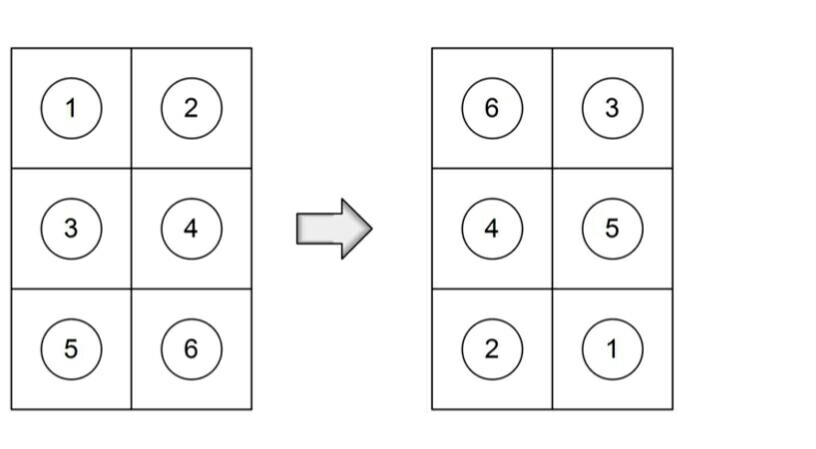 Solved Write The Matlab Code That Replaces And Recreates A 