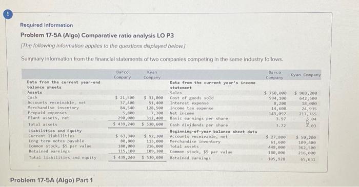 Solved Required information Problem 17.5A (Algo) Comparative | Chegg.com