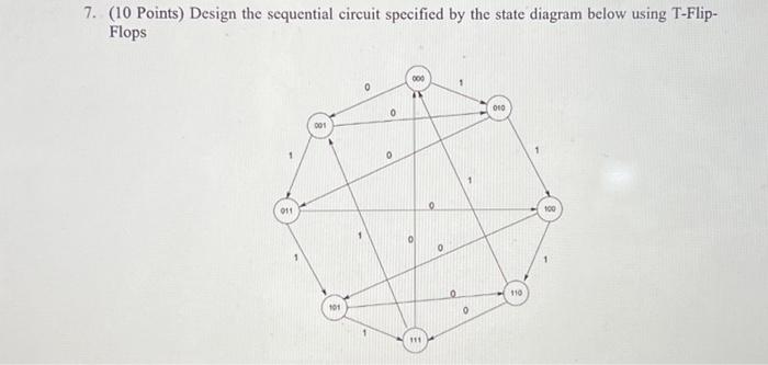 Solved 7. (10 Points) Design the sequential circuit | Chegg.com Solved 7. (10 Points) Design the sequential circuit | Chegg.com