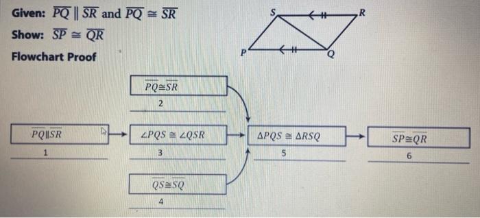 Solved Given: PQ∥SR and PQ≅SR Show: SP≅QR Flowchart Proof | Chegg.com