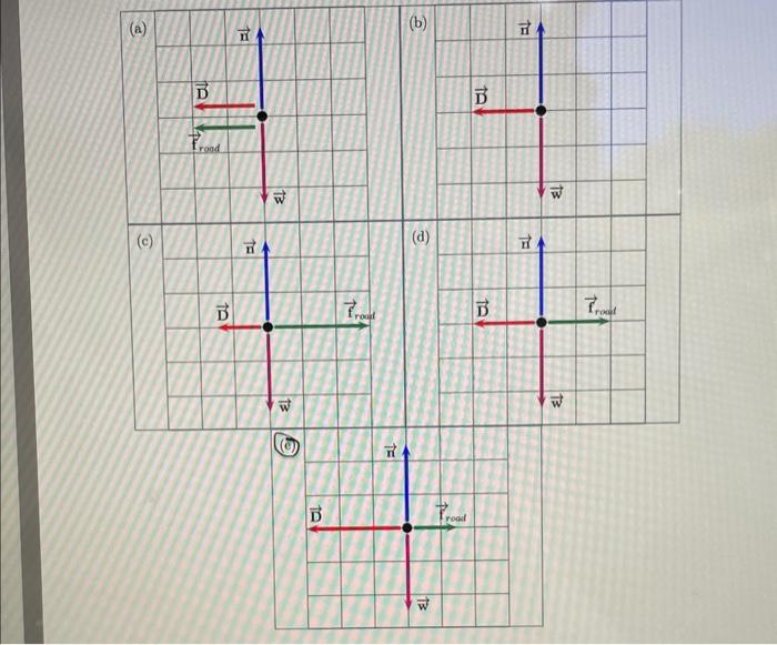 Solved A car is moving to the right on a horizontal road. | Chegg.com