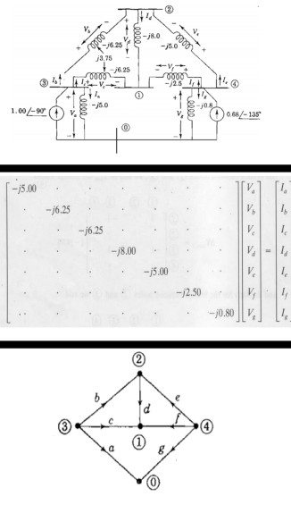 Determine Ybus Matrix of following circuit as | Chegg.com